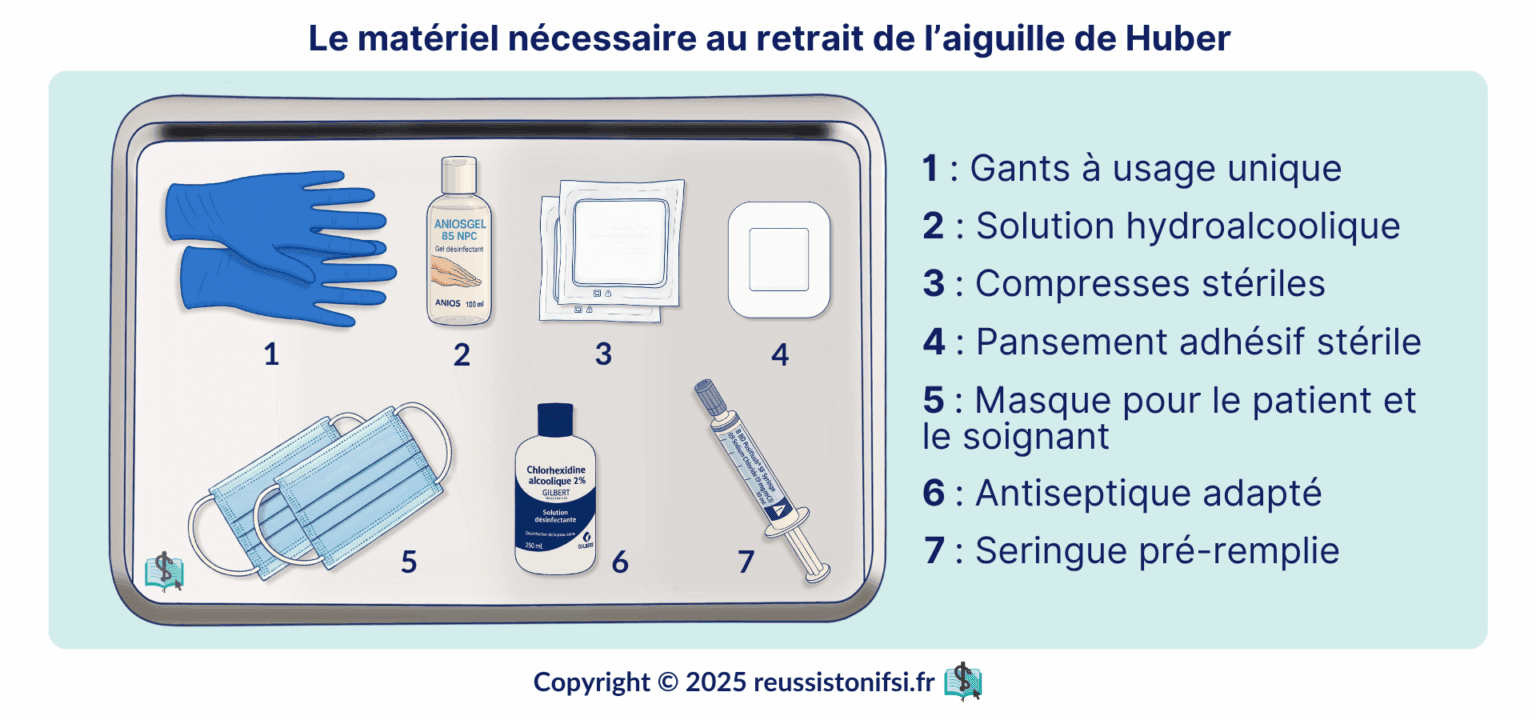 Guide infirmier : le retrait de l'aiguille de Huber